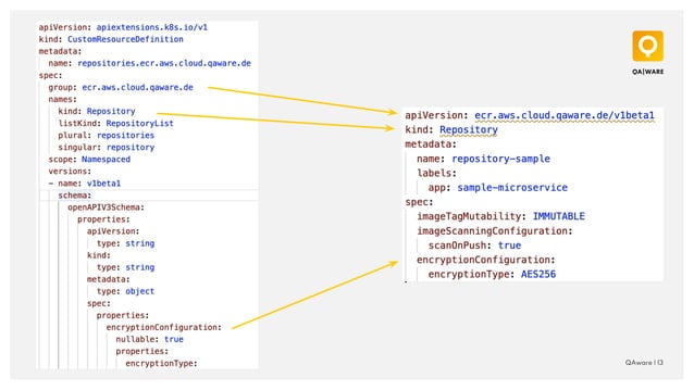 K8s-native Infrastructure as Code: einfach, deklarativ, produktiv | PPT