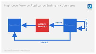 50 Shades of K8s Autoscaling | PPT