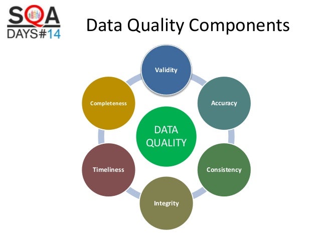 Тестирование данных с помощью Data Quality Services (MS SQL 12)