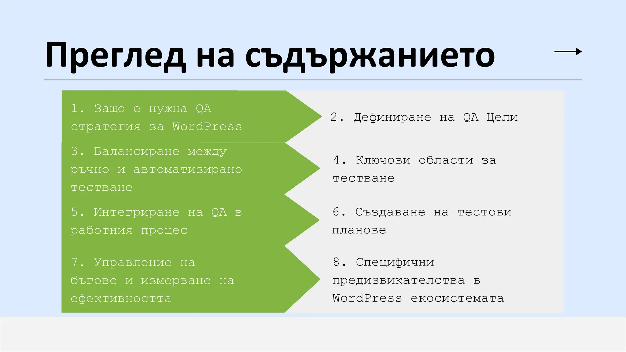 Effective QA Strategy for WordPress Projects | PPT