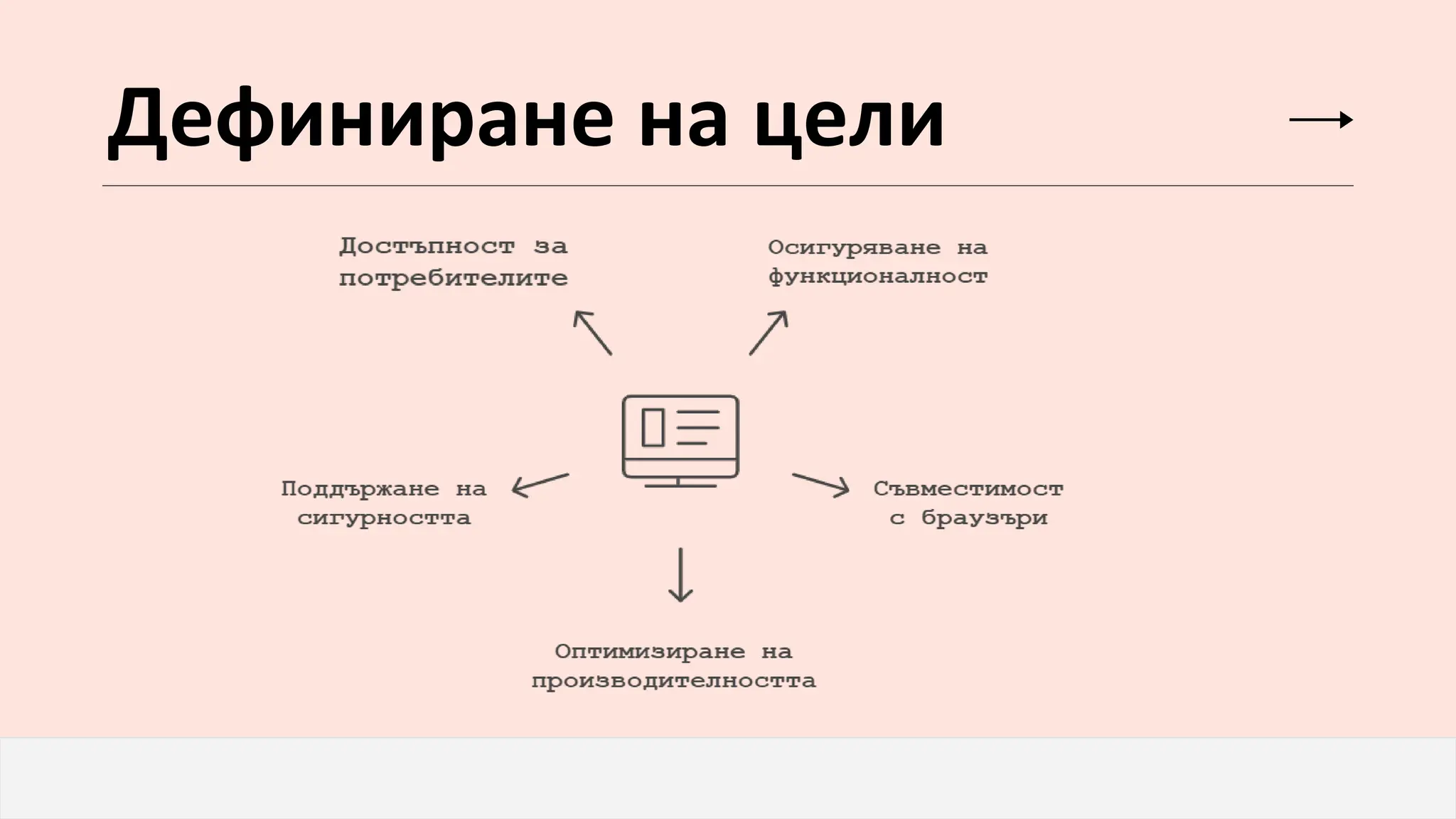 Effective QA Strategy for WordPress Projects | PPT