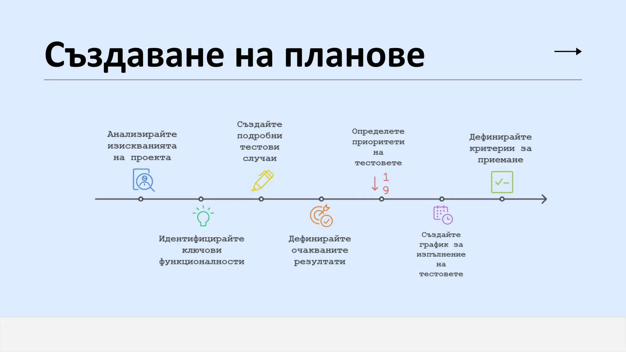 Effective QA Strategy for WordPress Projects | PPT