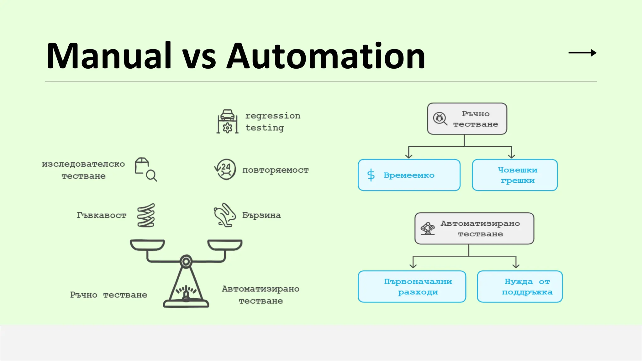Effective QA Strategy for WordPress Projects | PPT