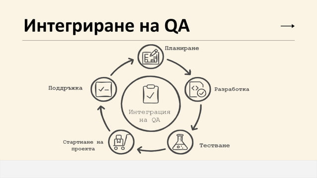 Effective QA Strategy for WordPress Projects | PPT