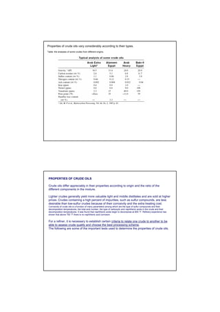 crude_oil_composition | PDF