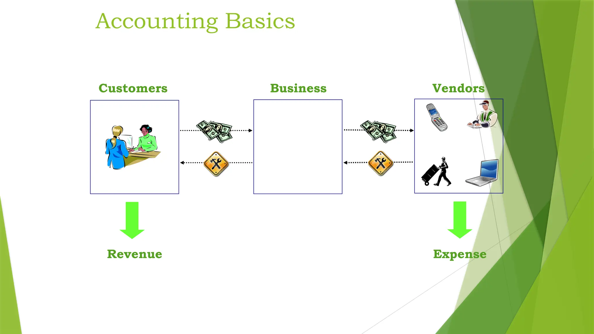 Quickbooks presentation powerpoint student | PPTX