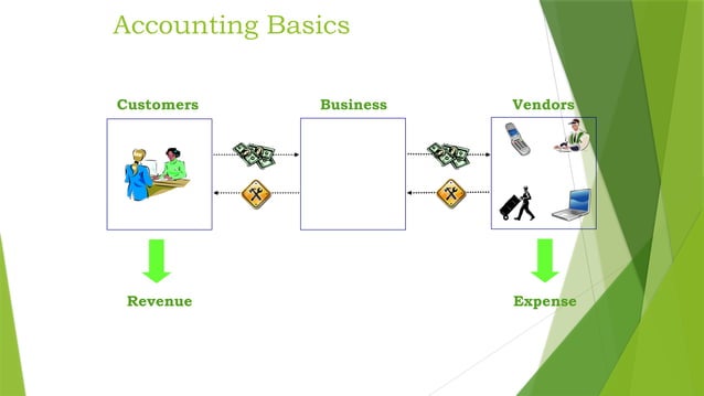 Quickbooks presentation powerpoint student | PPT