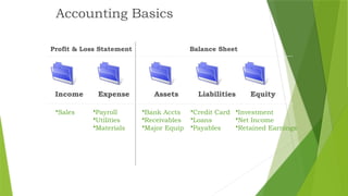 Quickbooks presentation powerpoint student | PPT