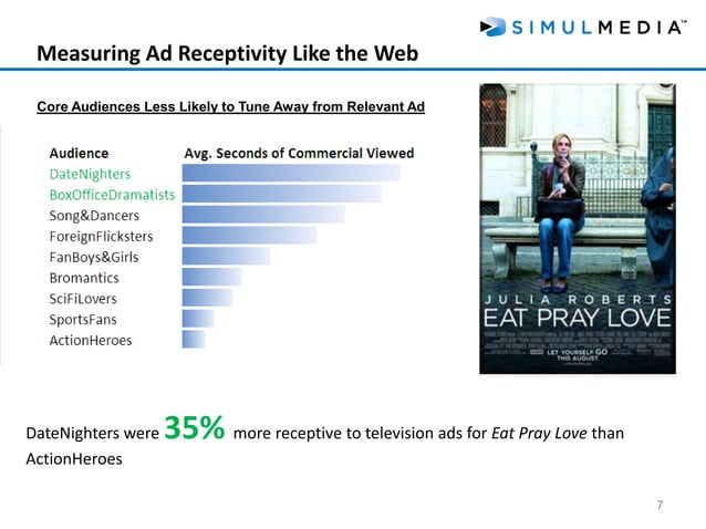 IGNITION: Simulmedia presentation by Dave Morgan | PPTX | Advertising Industry | Industries