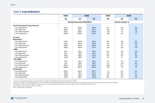 BNM Quarterly Bulletin 4Q 2025: Malaysia's Economic and Financial ...