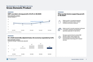 BNM Quarterly Bulletin 4Q 2025: Malaysia's Economic and Financial ...