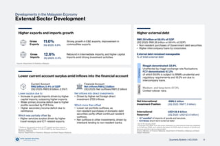 BNM Quarterly Bulletin 4Q 2025: Malaysia's Economic and Financial ...