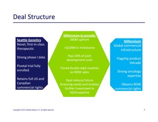 Negotiating the Deal | PDF