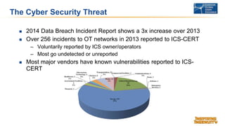 Using Cyber-Vulnerability Assessment (CVA) to Optimize Control System ...