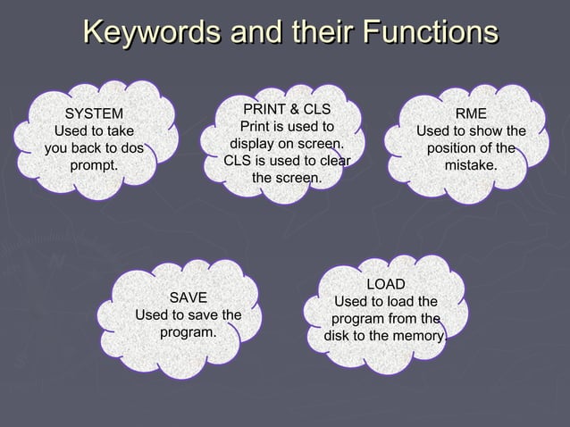 Qbasic introduction | PPT | Programming Languages | Computing