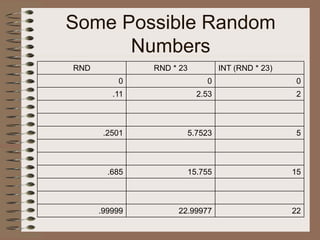 Qbasic notes | PPT