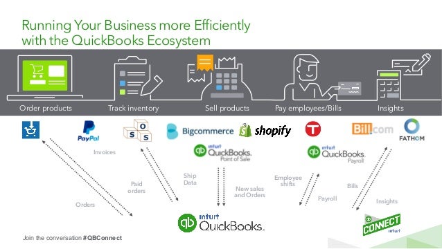 Developing Apps on The QuickBooks Platform