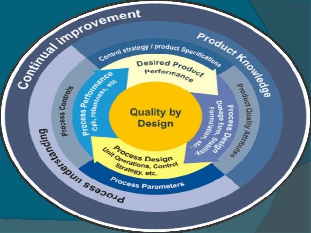 quality by design