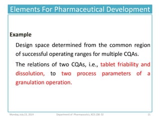Quality by Design ( QbD ) | PPTX