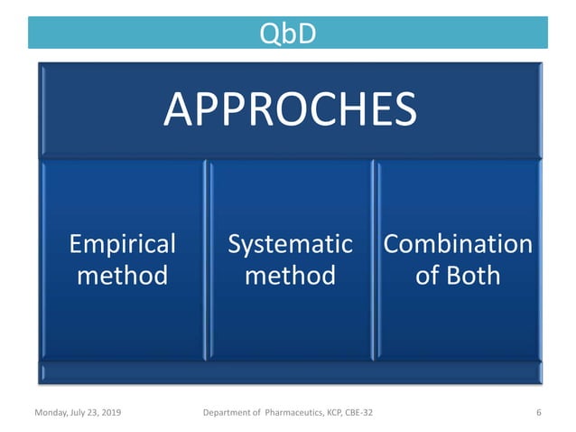 Quality by Design ( QbD ) | PPTX