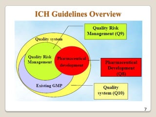 Pharmaceutical Quality by Design (QbD) | PDF