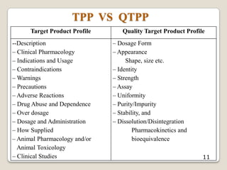 Pharmaceutical Quality by Design (QbD) | PPT