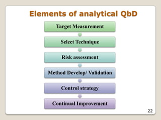 Pharmaceutical Quality by Design (QbD) | PPT