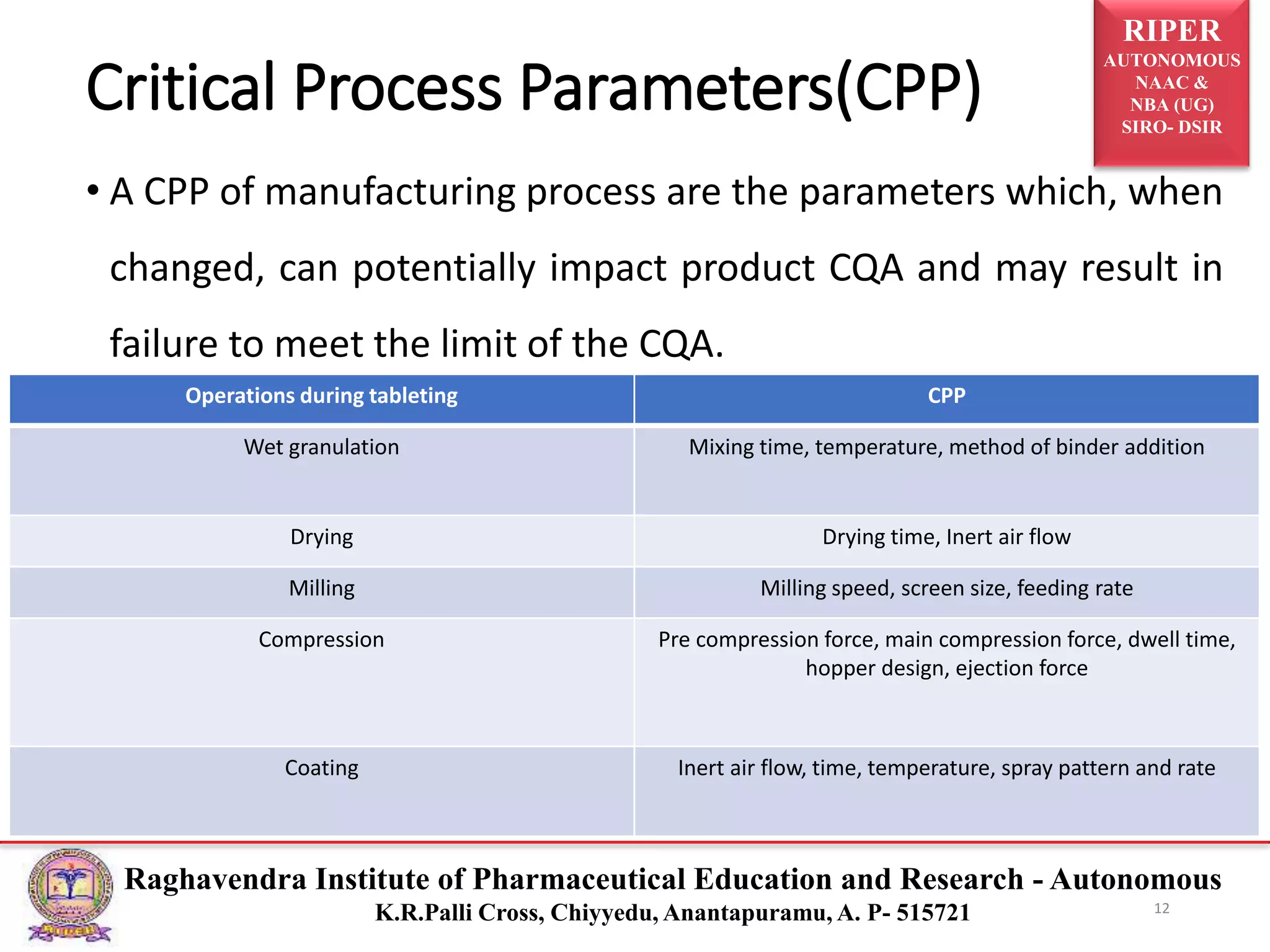 QbD in Pharmaceutical development | PPTX