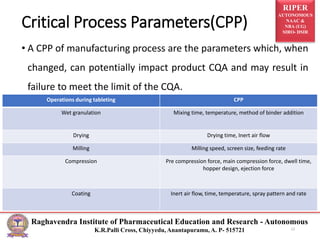 QbD in Pharmaceutical development | PPTX