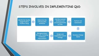 QbD.pptx