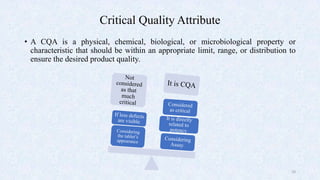 Quality by design.. ppt for RA (1ST SEM | PPT