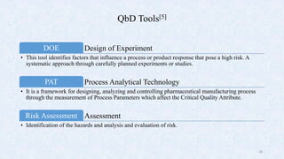 Quality by design.. ppt for RA (1ST SEM | PPT