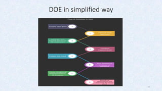 Quality by design.. ppt for RA (1ST SEM | PPTX