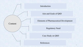 Quality by design.. ppt for RA (1ST SEM | PPT