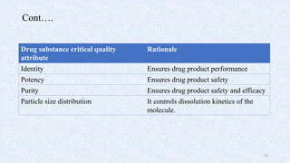 Quality by design.. ppt for RA (1ST SEM | PPTX