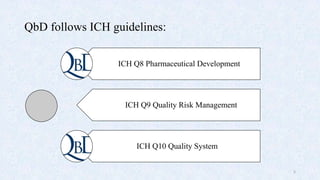 Quality by design.. ppt for RA (1ST SEM | PPT