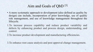 Quality by design.. ppt for RA (1ST SEM | PPT
