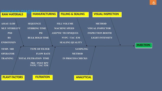 QBD quality by Design ppt as per ICH Q8 ! | PPTX