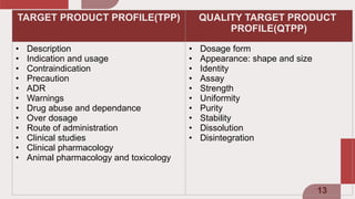 QbD.quality by design.Computer aided drug development | PPTX