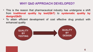 QbD.quality by design.Computer aided drug development | PPTX