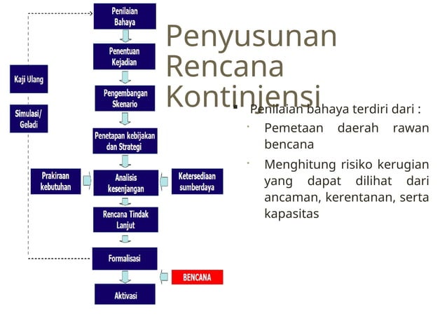 pengelolaan bencana pengben ppt qbd 2 pengben | PPT