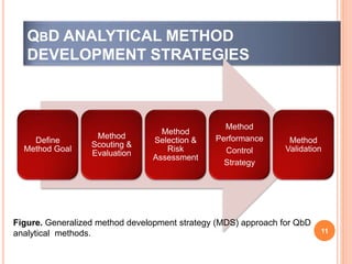 QbD and PAT Presentation | PPT