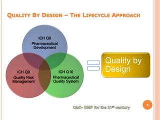 QbD and PAT Presentation | PPTX