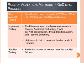QbD and PAT Presentation | PPTX