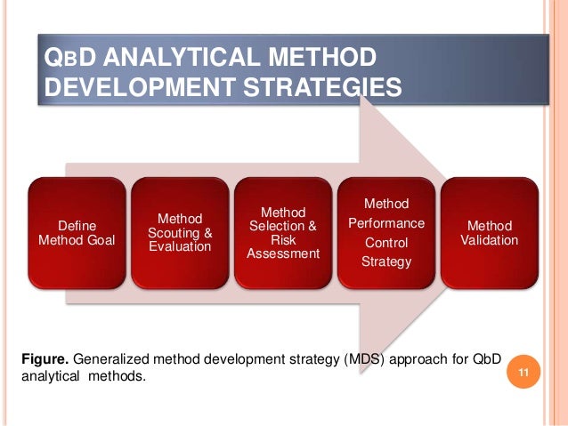 QbD and PAT Presentation