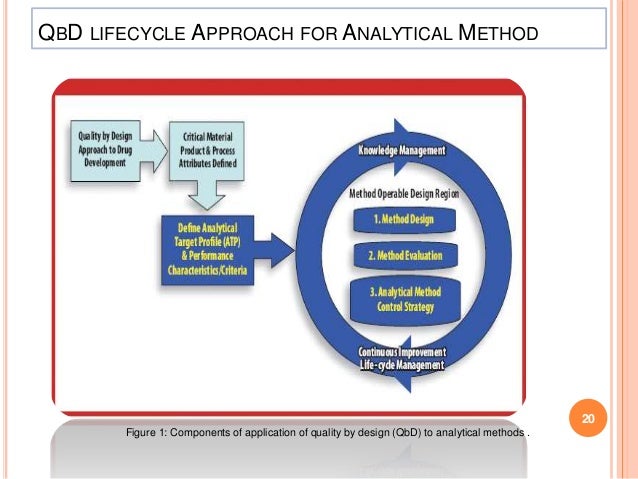 QbD and PAT Presentation