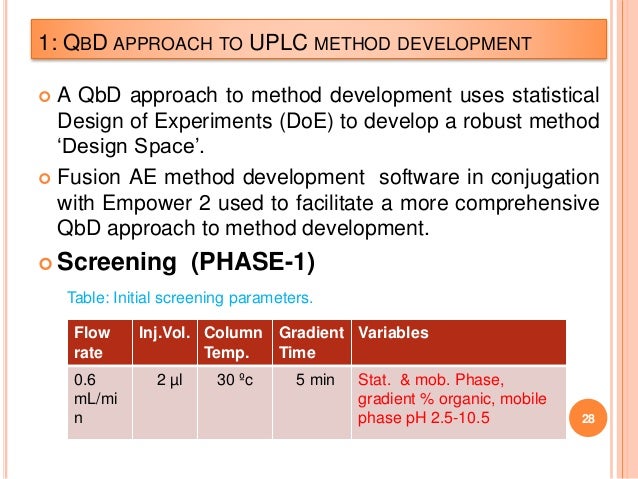 QbD and PAT Presentation