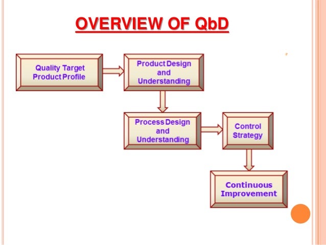 QbD and PAT Presentation