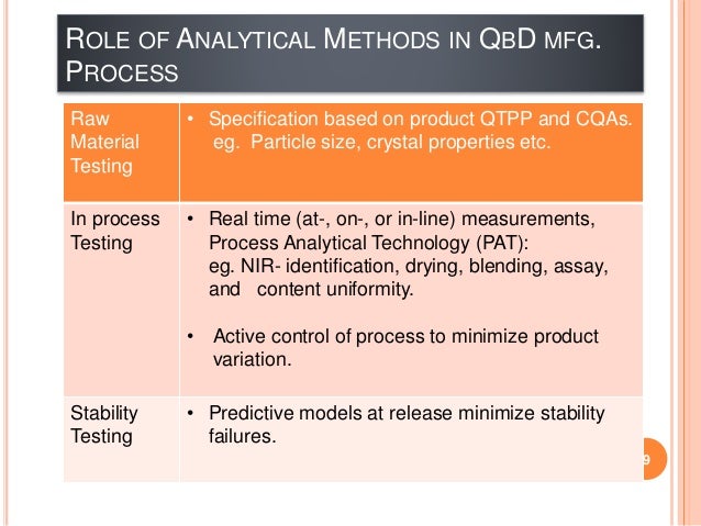 QbD and PAT Presentation
