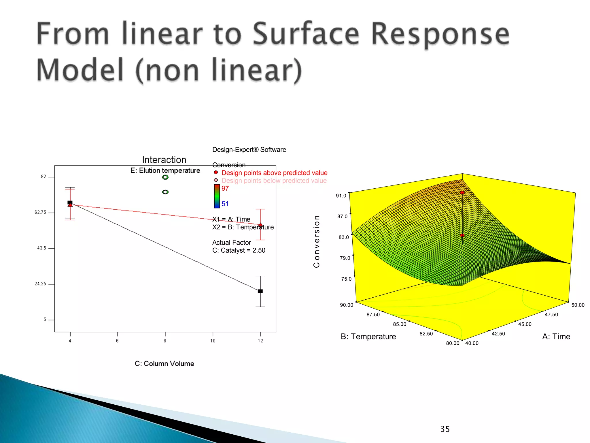 Quality by Design : Design Space | PPTX
